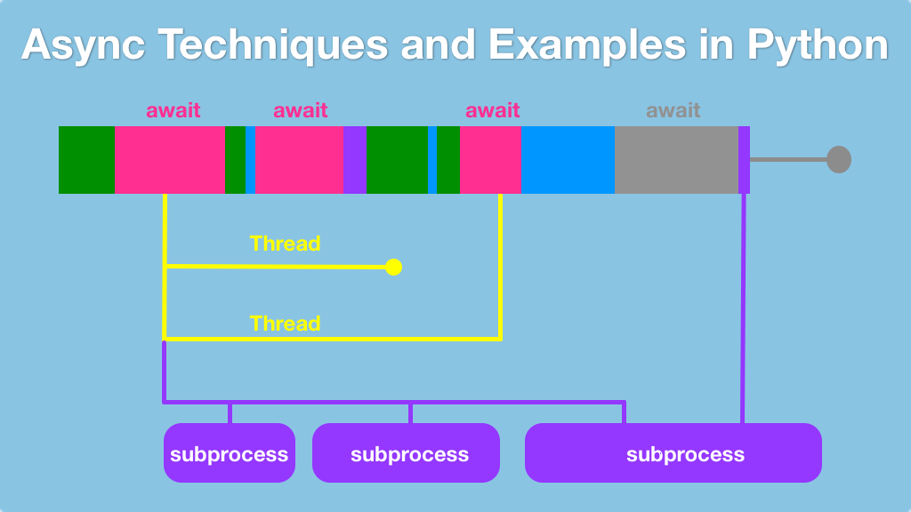 GitHub Talkpython async techniques python course Async Techniques GitHub Talkpython async techniques python course Async Techniques