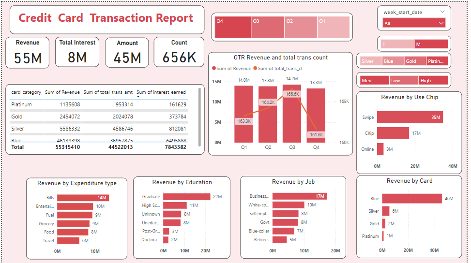 GitHub - tanujpatekar/Credit_Card_Financial_Dashboard: Power BI Dashboard