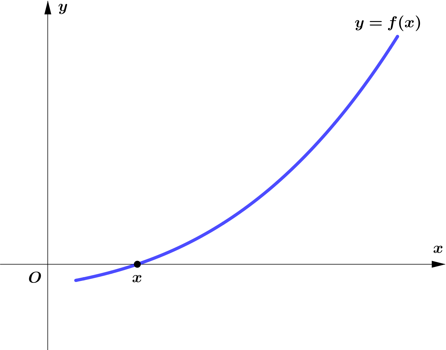 To Find The Root Of Equation By Numerical Method Newton Raphson Iteration