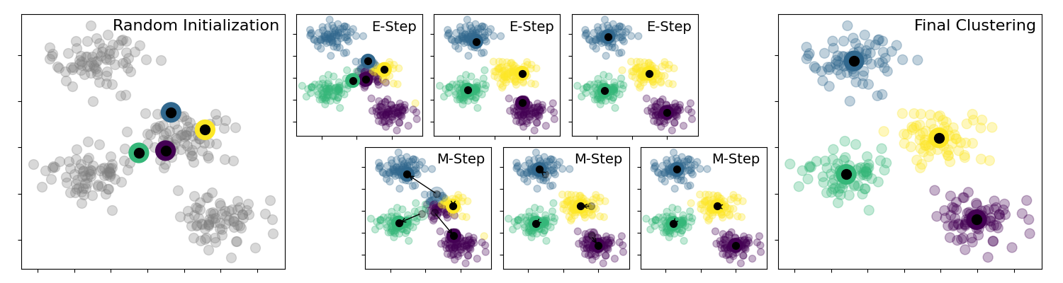 Learning from Examples » k-means Clustering | Taskflow QuickStart