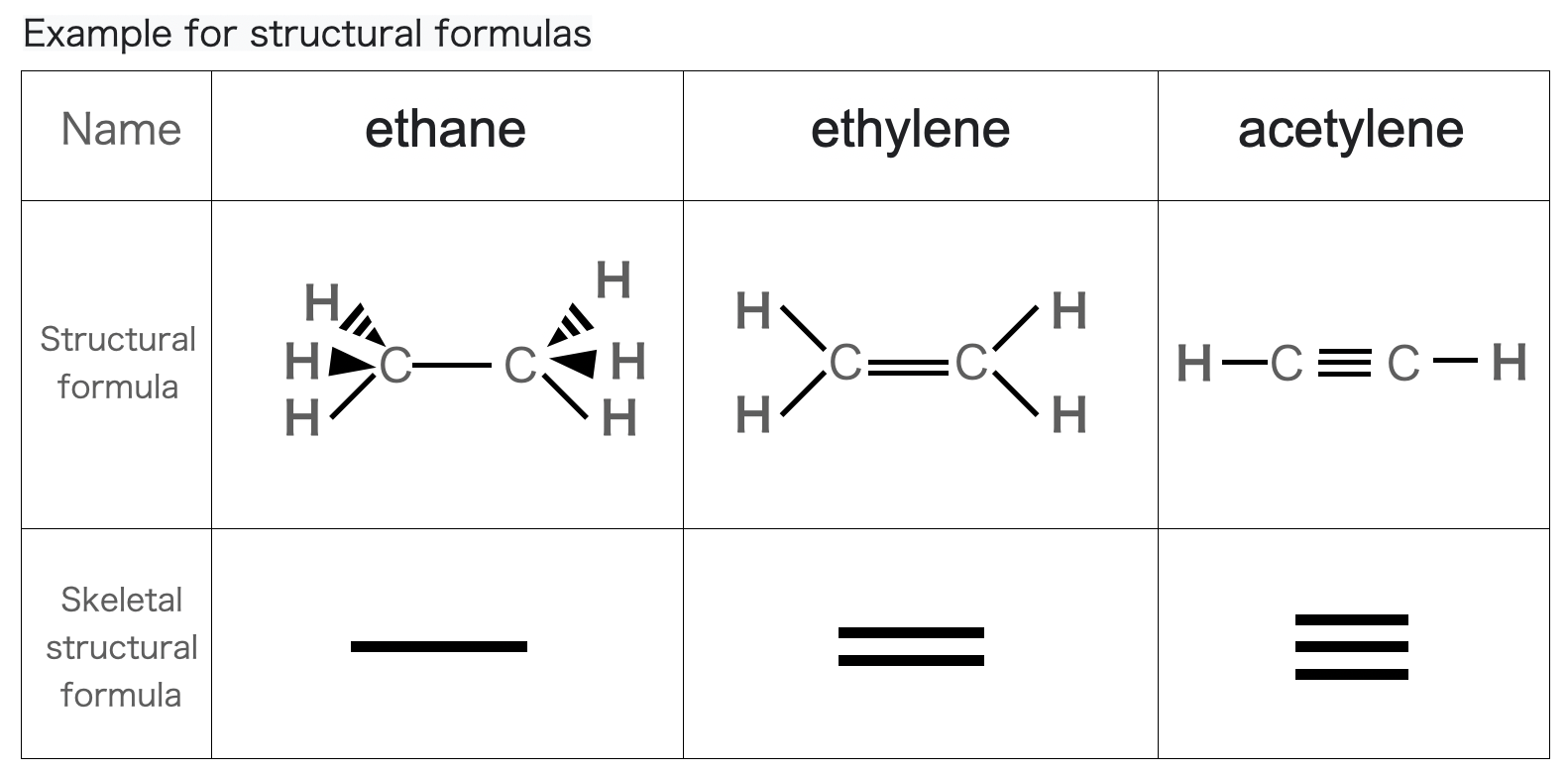 ethane skeletal structural formula