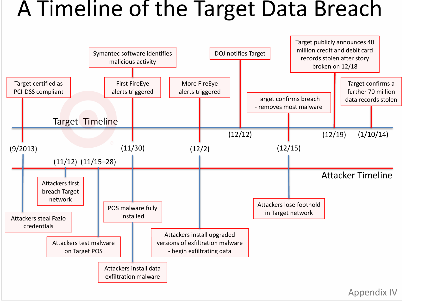 Elements - Solid State by HTML5 UP