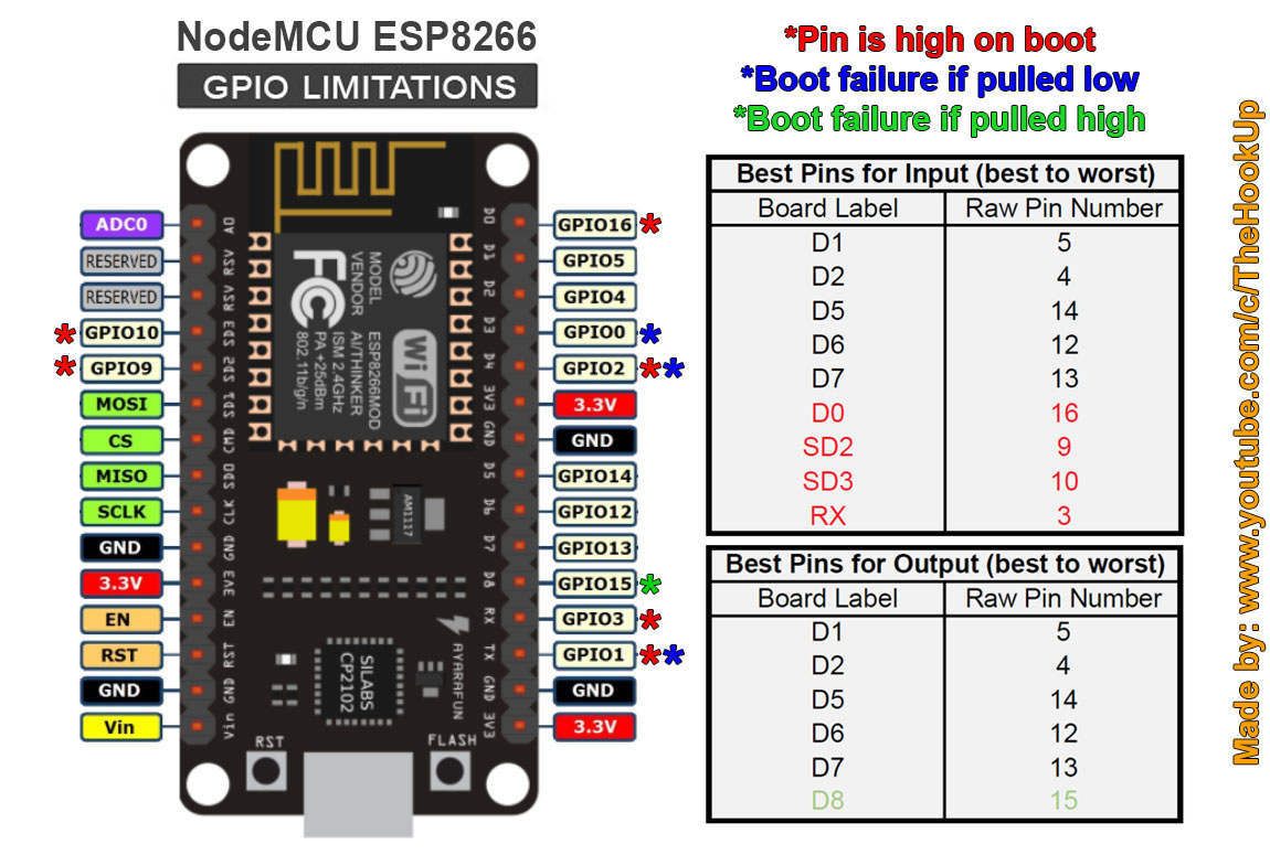 Nodemcu Arduino Nodemcu Arduino