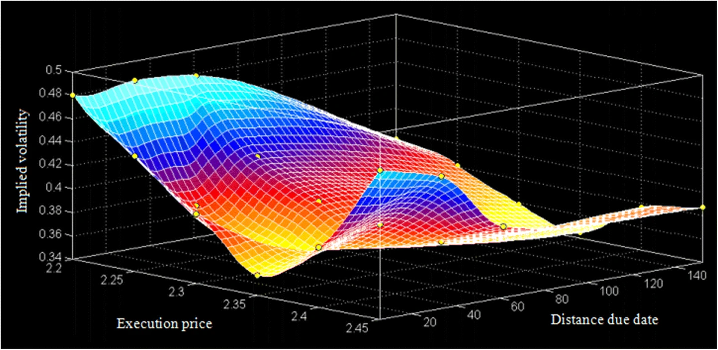 (Research on wave image analysis in the implied volatility of stock ...