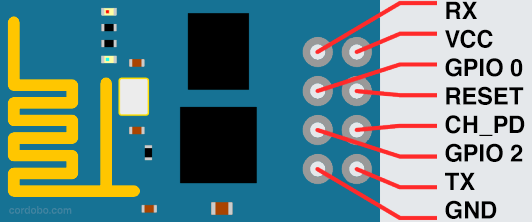 GitHub - thiminhnhut/esp8266v1: Sử dụng module thu phát WiFi ESP8266 V1