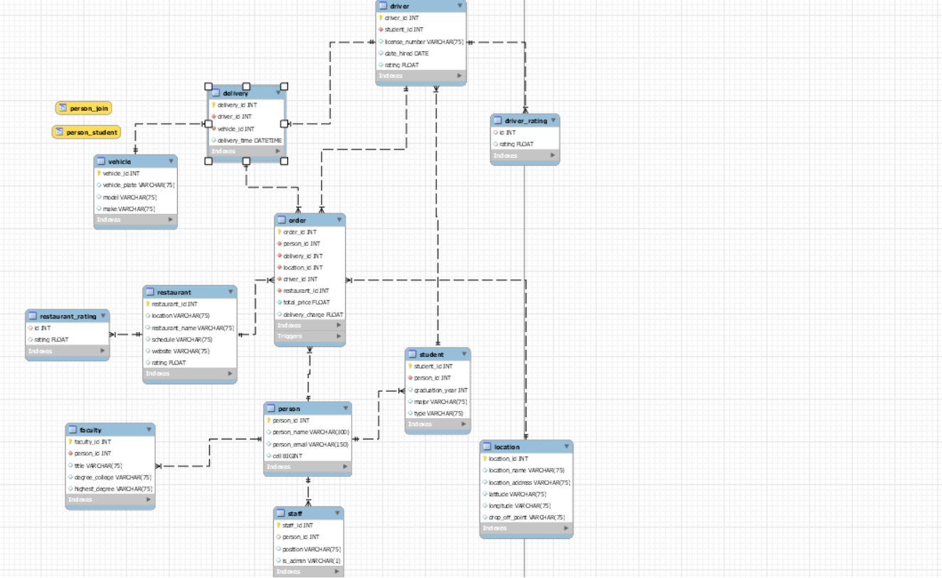 GitHub - tsundarren/3160-Database-Project: This repository hosts the ...