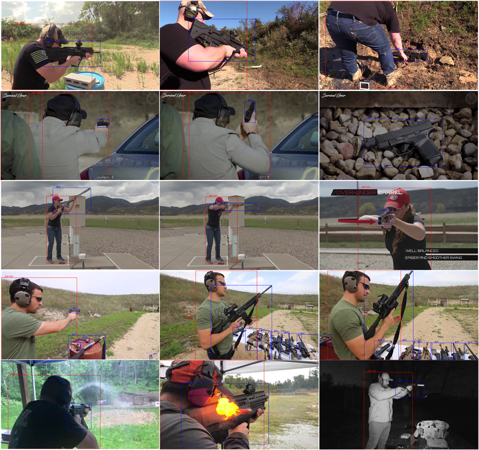 Youtube Gdd A Challenging Gun Detection Dataset With Rich Contextual