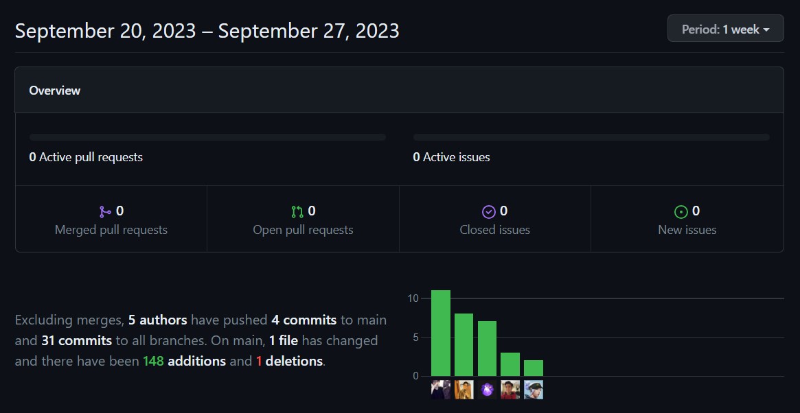 GitHub - upc-pre-202302-IoTheraphy-SI572-SW71/Report