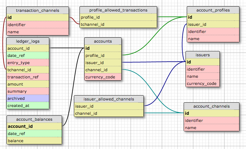 GitHub - verticelabs/ledger: A book or other collection of financial ...