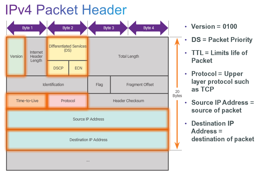 Internship-VNPT-IT/Networking/7 Layers of OSI Model.md at master ...