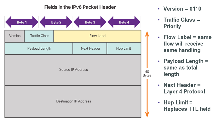 Internship-VNPT-IT/Networking/7 Layers of OSI Model.md at master ...