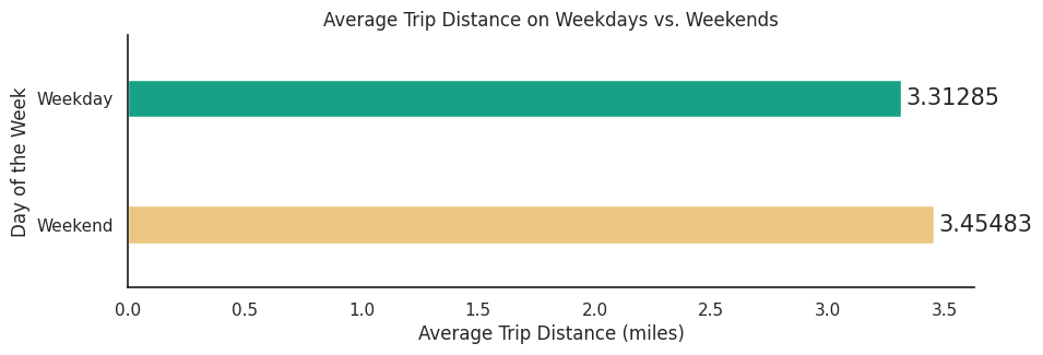 GitHub - vinhphuphan/New-York-City-Taxi-Data-Analysis: New York City ...