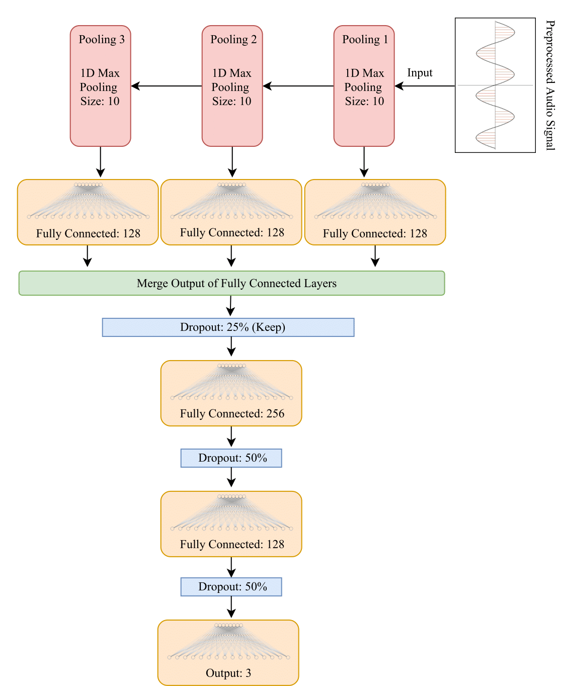 GitHub Vishalshar Audio Classification using CNN MLP Multi Class GitHub Vishalshar Audio Classification using CNN MLP Multi Class