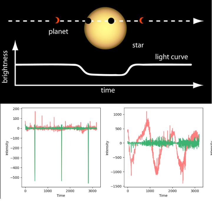 GitHub - aayushs0603/Exoplanet-Detection