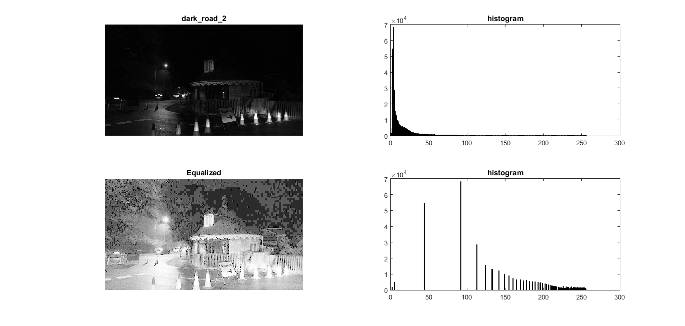 GitHub - vittoros/ImageProcessing: Series of Matlab assignments for Digital Image Processing Course