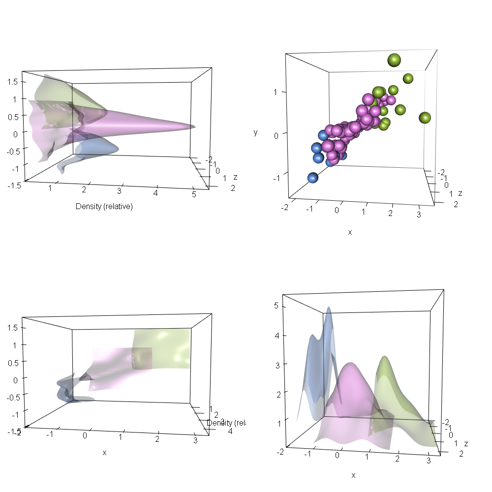 GitHub - vladflorinchelaru/vfc.3dscatter: A Simple 3D Visualization R ...