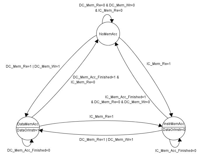 GitHub - vsaljooghi/RTL-Model-L1Caches: Configurable RTL Model for ...