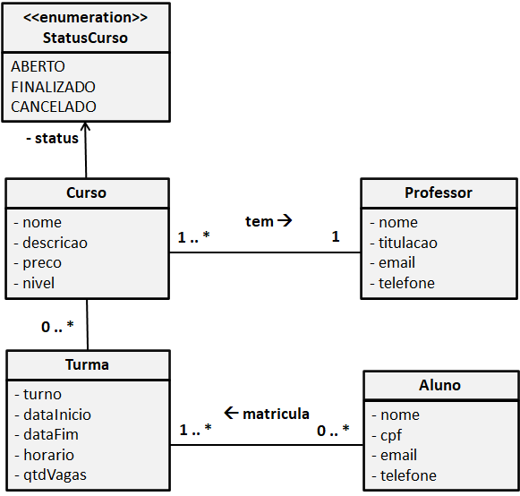 GitHub - wandersonfelipegp13/academico-api: API acadêmico usando Spring ...