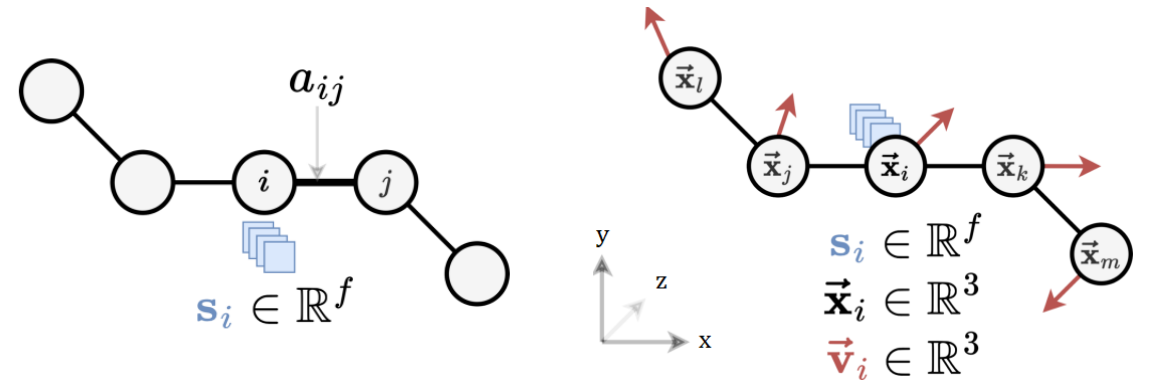 Geometric GNNs - Wenhan Gao