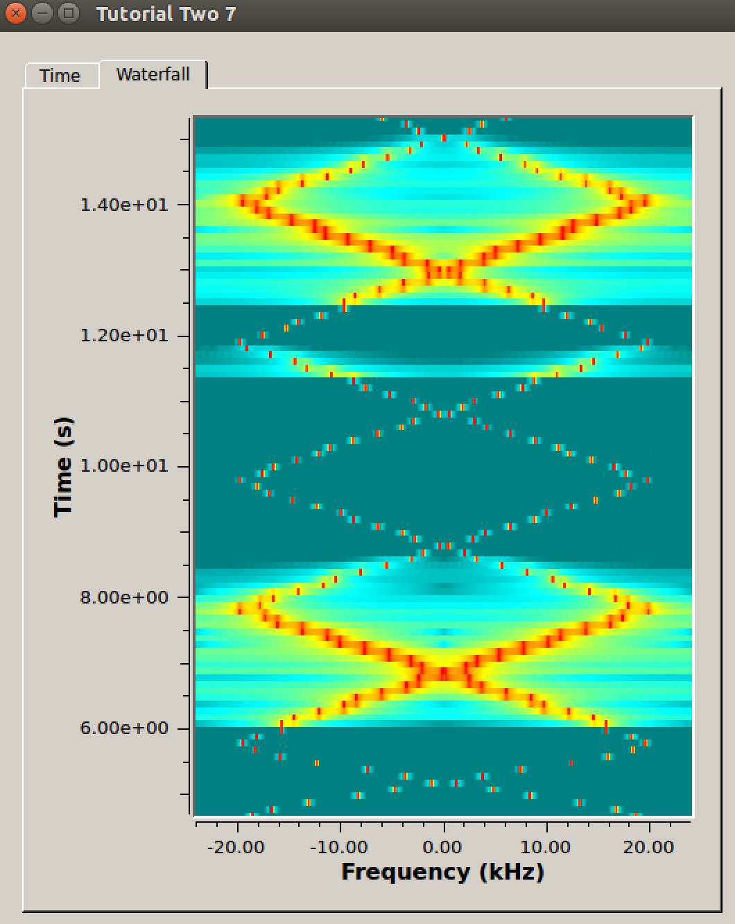 GNU Radio教程（一） | White-Alone