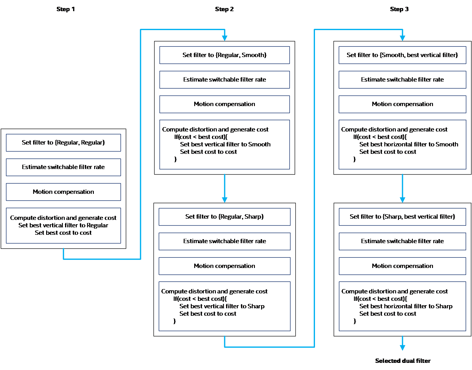 interpolation_search_level