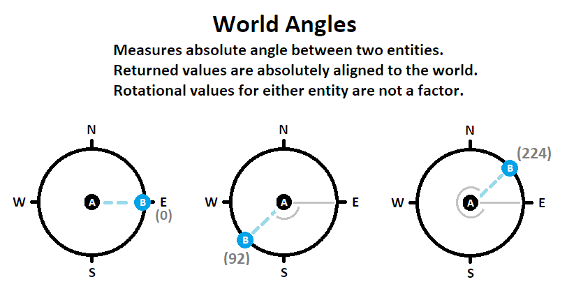 Spatial Orientation and Relative Positions - cocosolos/server GitHub Wiki