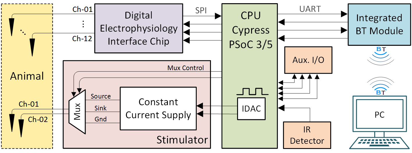 GitHub - jramshur/SRD_Hardware: PCB and Enclosure for the SRD brain ...