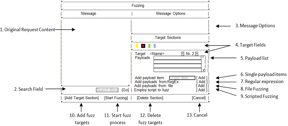 GSoC_2014_Advanced_Fuzzing · zaproxy/zaproxy Wiki · GitHub