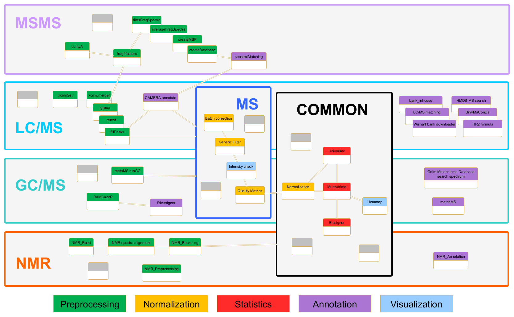 Picture Whole · Issue 19 · Workflow4metabolomics