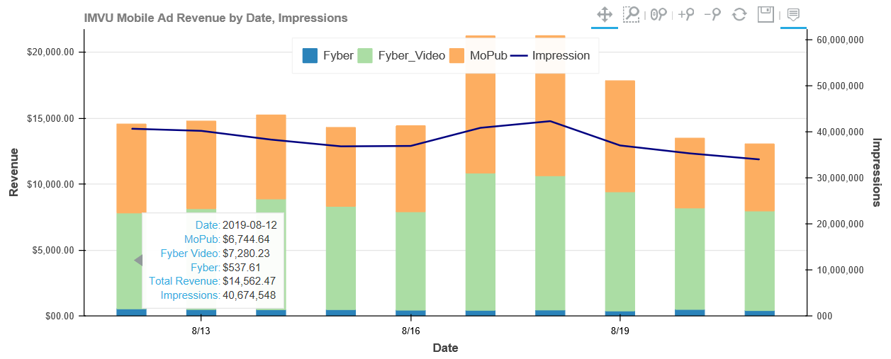 GitHub - wrny/revenue_dashboard_example: A Python based advertising ...