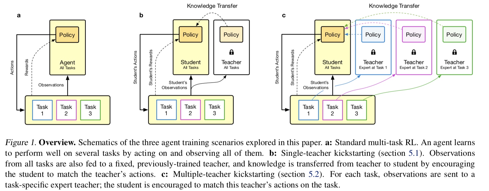 awesome-reinforcement-learning-zh/deepmind-paper/deepmind-paper.md at ...