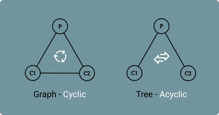 Differences Between Tree And Graph X3beche