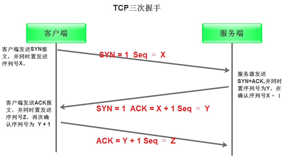 TCP - Maihill's blog