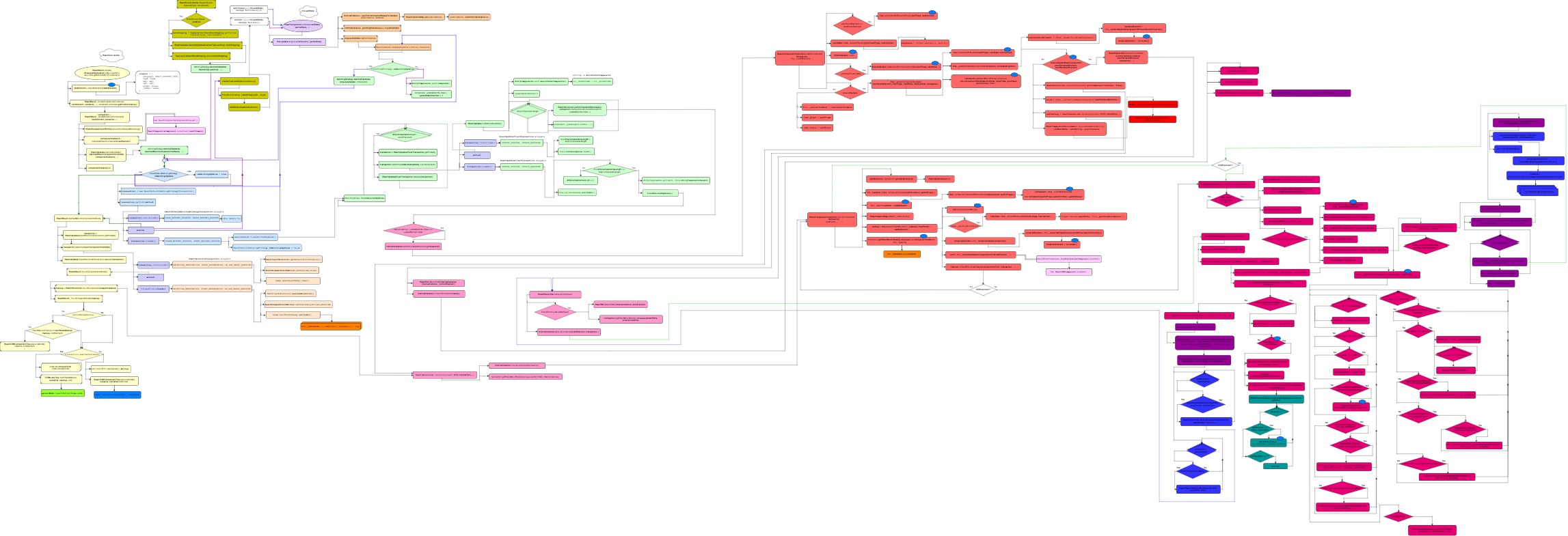 gold-miner/Under-the-hood-ReactJS.md at master · xitu/gold-miner · GitHub