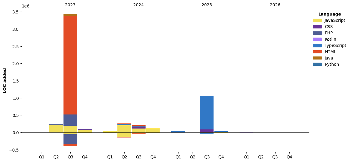 yashEra (Yasith Eranda Yapa Amarasekara) · GitHub