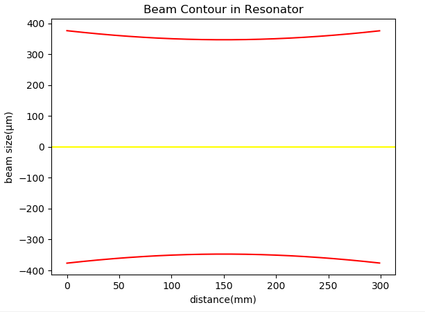 GitHub - ydh2500/Optics: Gaussian Beam Mode-matching calculator. It can ...