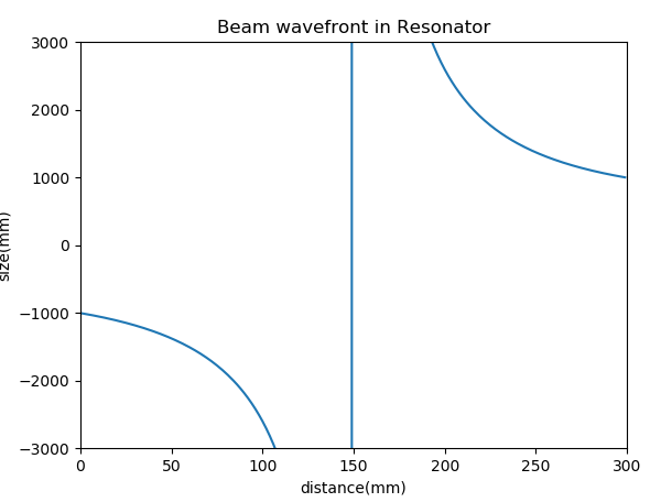 GitHub - ydh2500/Optics: Gaussian Beam Mode-matching calculator. It can ...