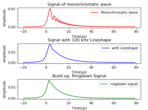 GitHub - ydh2500/Optics: Gaussian Beam Mode-matching calculator. It can ...
