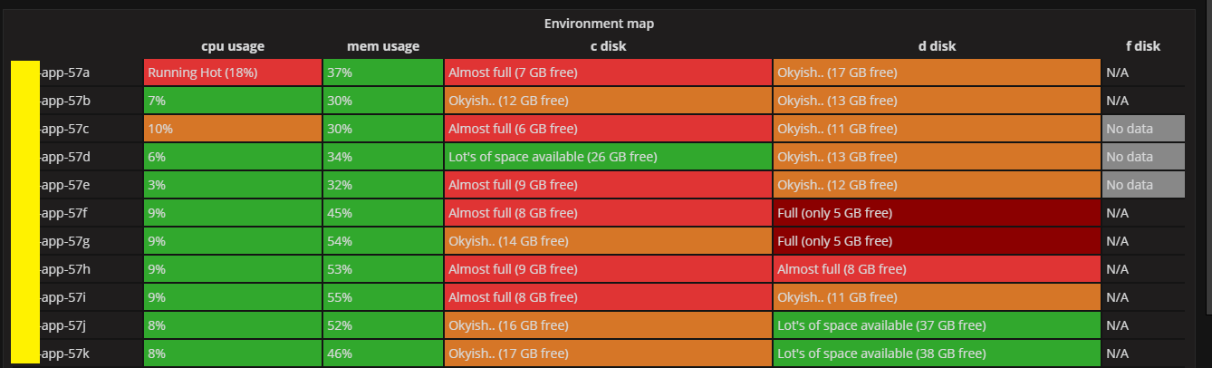 Boom Table Plugin For Grafana Grafana Labs 2022 
