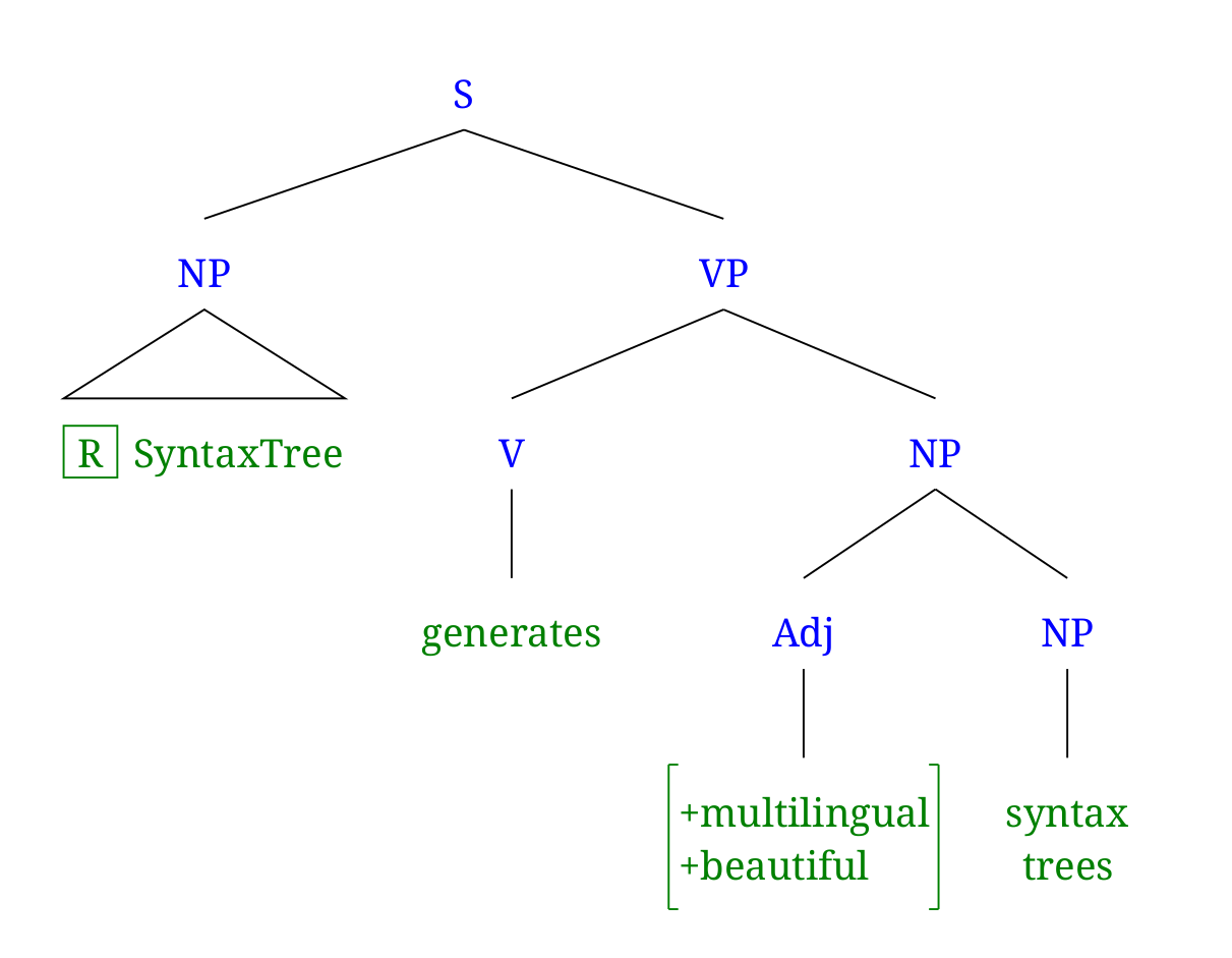 Rsyntaxtree Rsyntaxtree