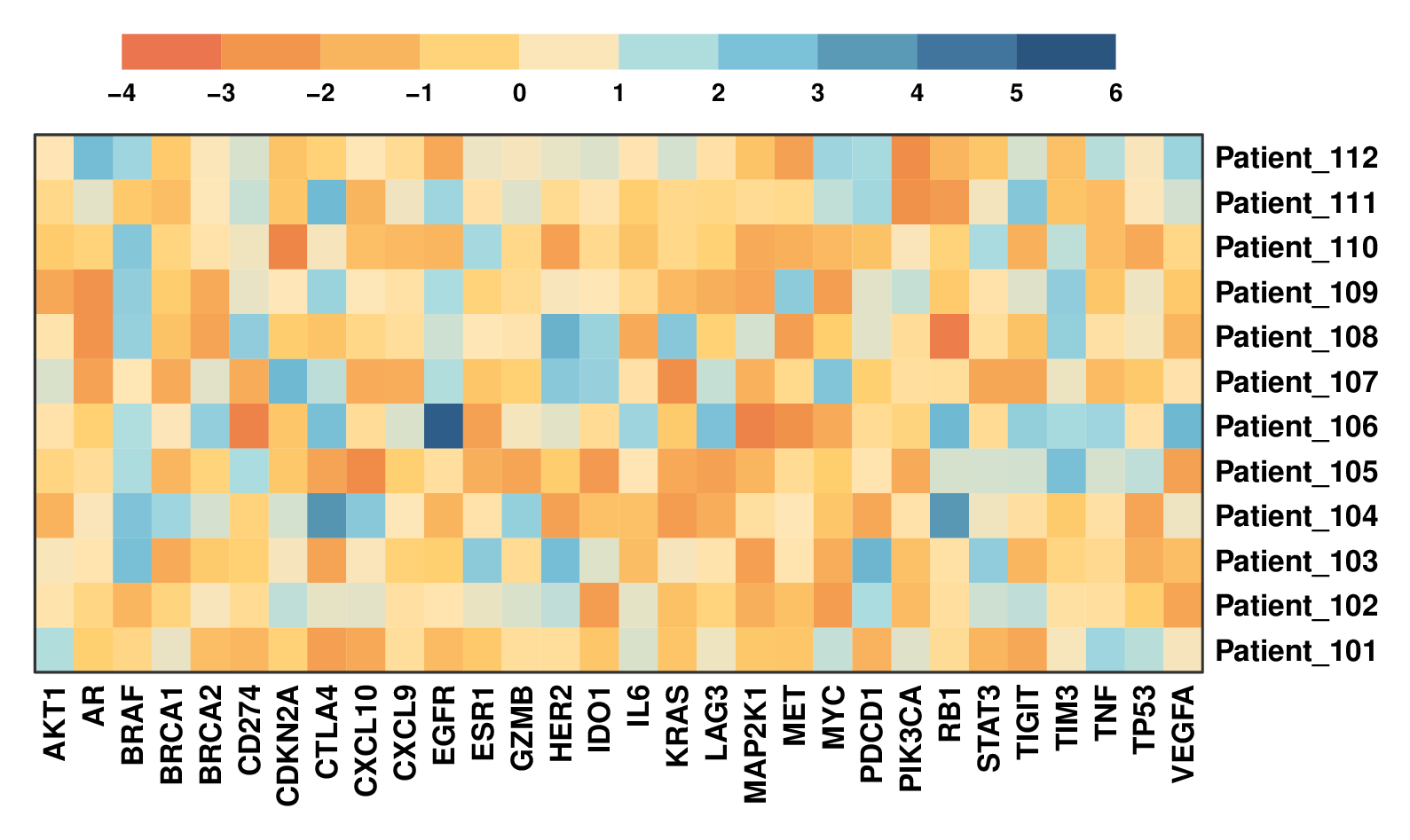 Chapter 6: Heatmap · GitBook