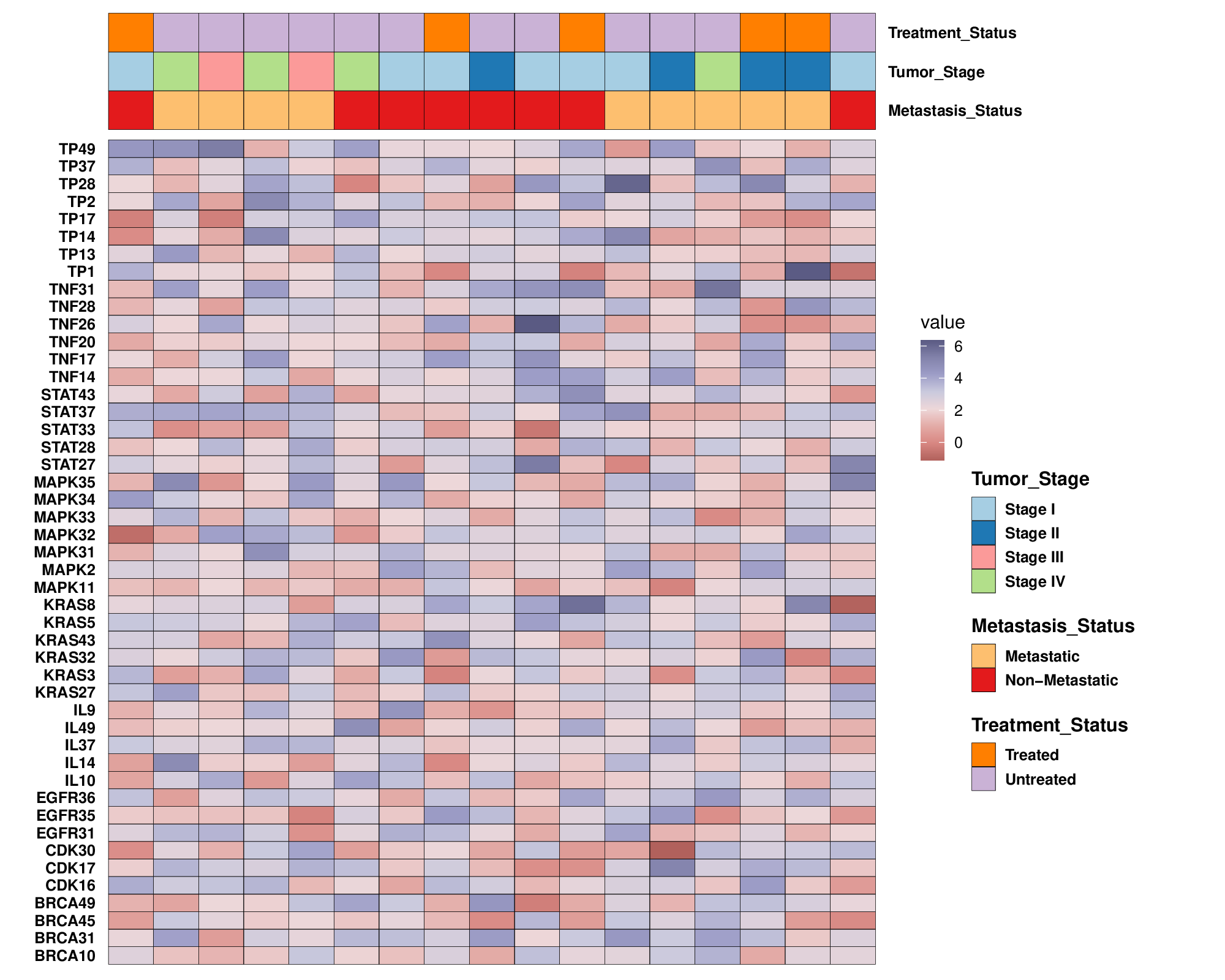 Chapter 6: Heatmap · GitBook