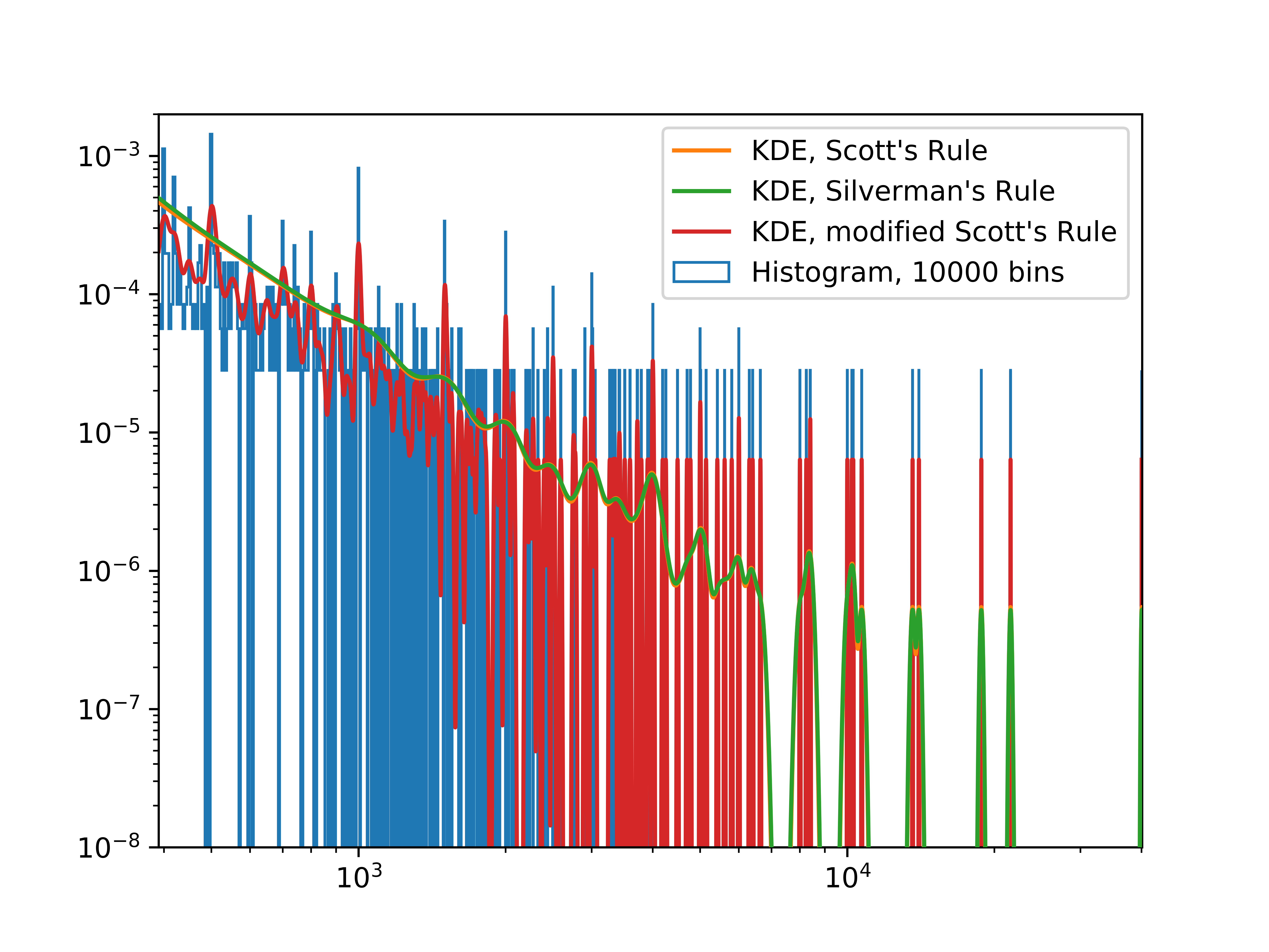 DD: The DRS bot data show that X and XX apes as a collective are a ...