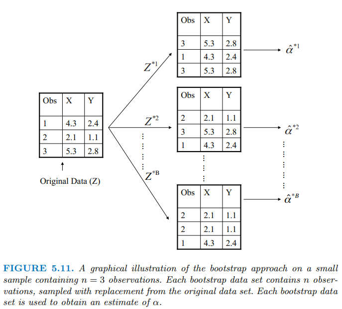 Day 27. Ensemble Learing 集成學習(一) [介紹] Bagging、Boosting 、Stacking、Cascading - iT 邦幫忙::一起幫忙解決難題，拯救 ...