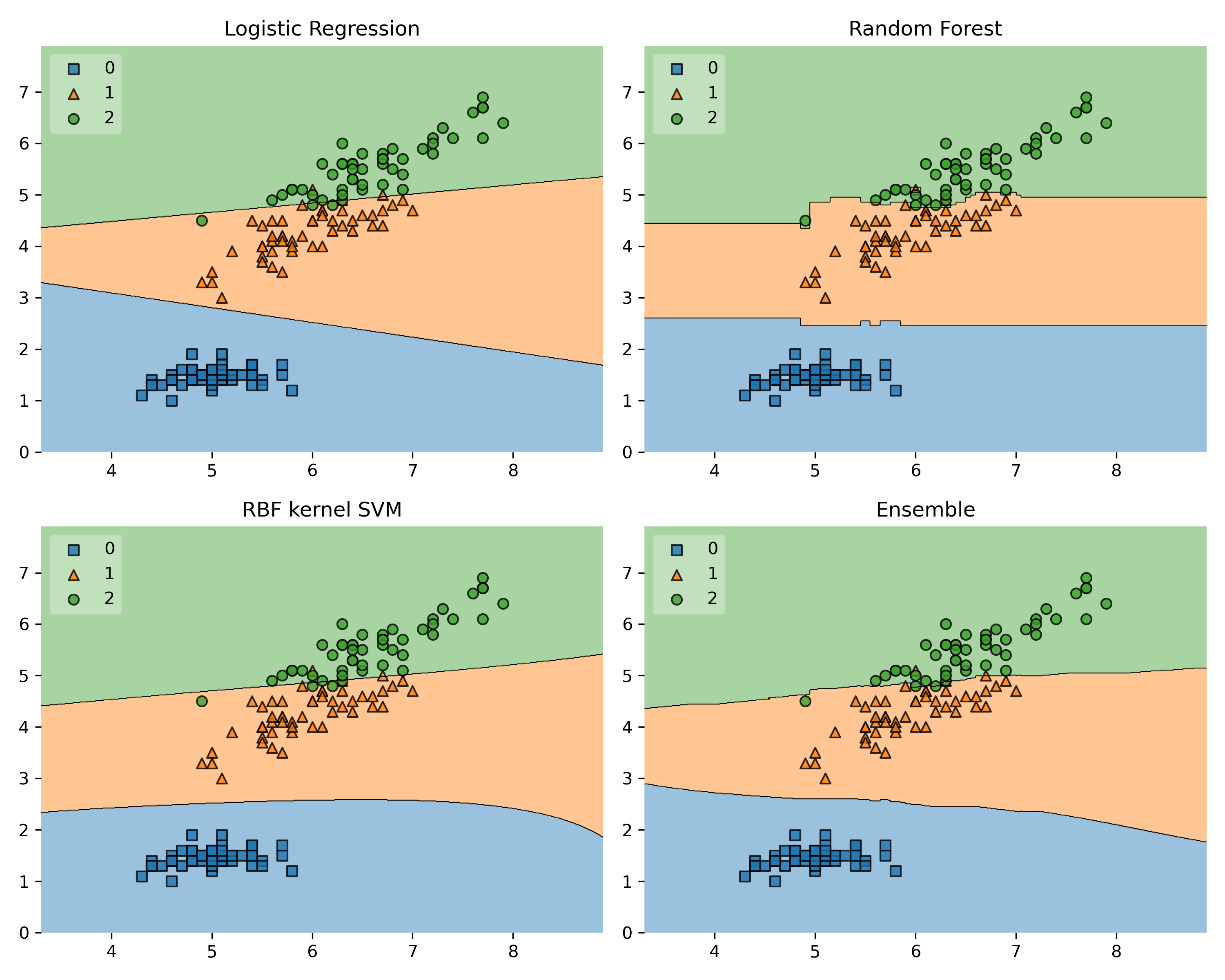 Day 29. Ensemble Learning 集成學習(三) Stacking 堆疊 [R][PYTHON] - iT 邦幫忙::一起幫忙解決難題，拯救 IT 人的一天