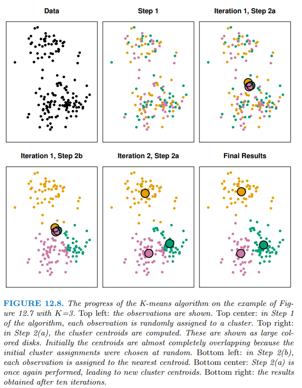 Day 16. [分群] K-means、 K-medoids [R] - iT 邦幫忙::一起幫忙解決難題，拯救 IT 人的一天