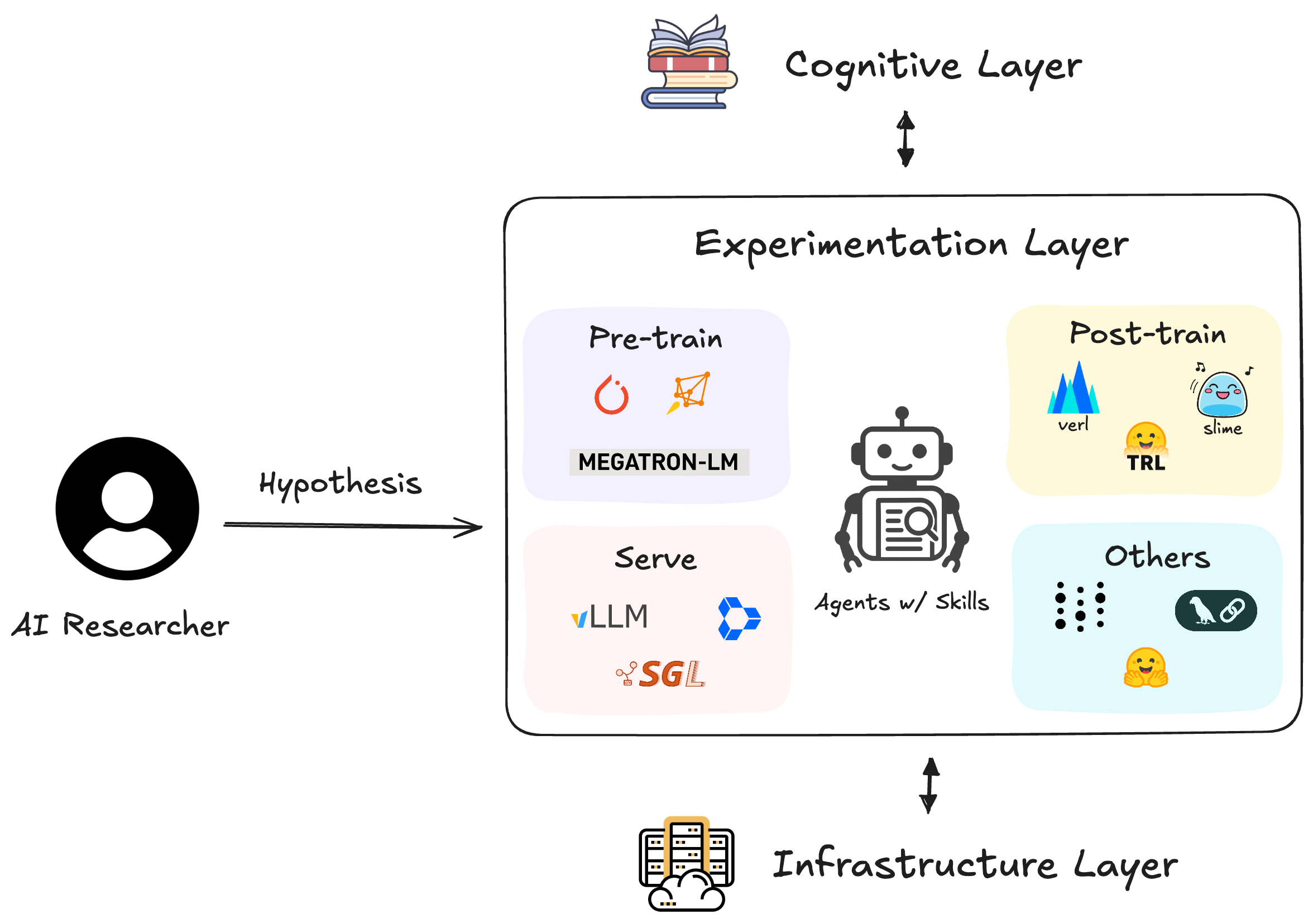 AI-research-SKILLs : Infrastructure for AI for Science | SciencePedia