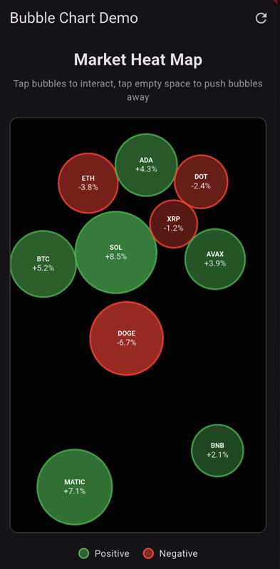 flutter_bubble_chart | Flutter package
