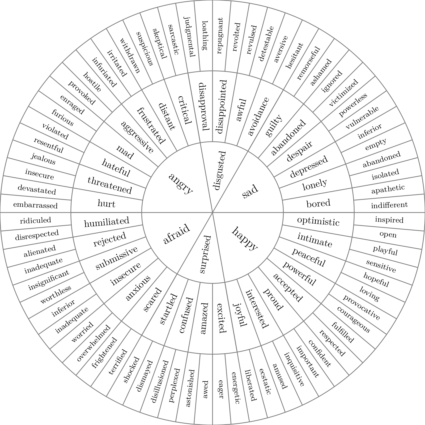Free Feelings Wheel Printable Guide Your Emotions Printables For