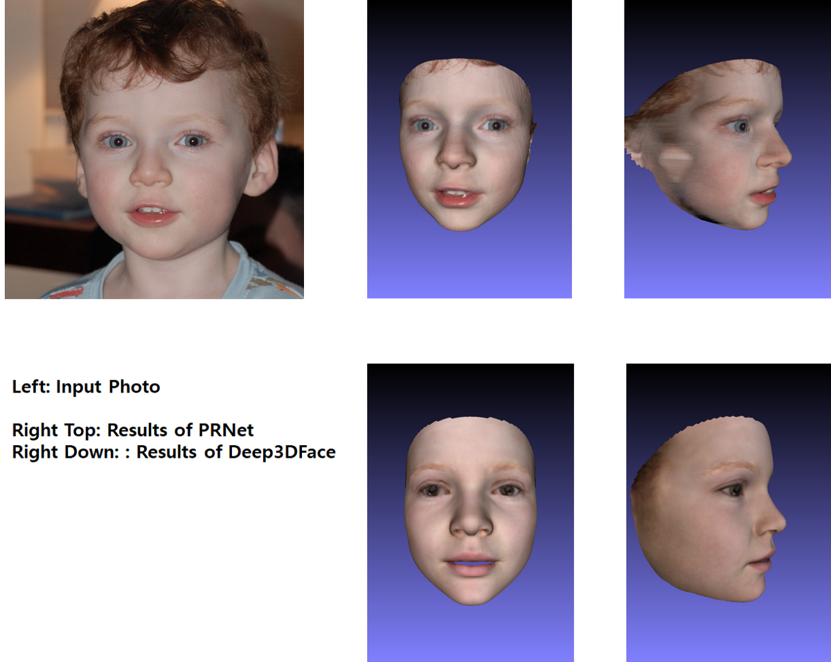 My Paper Reading List For 3D Face Reconstructions Qiang Zhang